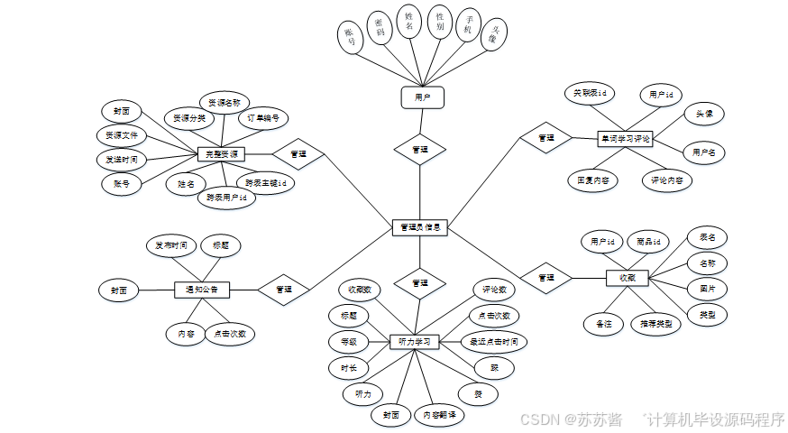计算机毕业设计springboot英语四六级在线学习平台 基于spring Boot的英语四六级在线学习与备考系统设计与实现 英语四六级在线学习平台的spring Boot框架开发与应用研究