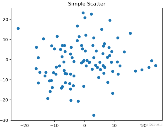 数据分析之展示——matplotlib02_plt.cm.viridis-CSDN博客