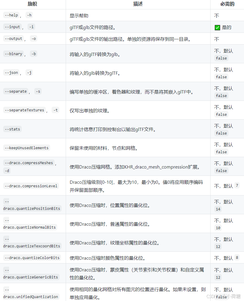 threejs优化之3D模型压缩_threejs glb压缩-CSDN博客