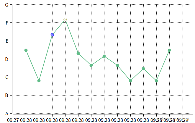 Qwt自定义任意坐标轴标签_qwt设置横纵坐标标题-CSDN博客