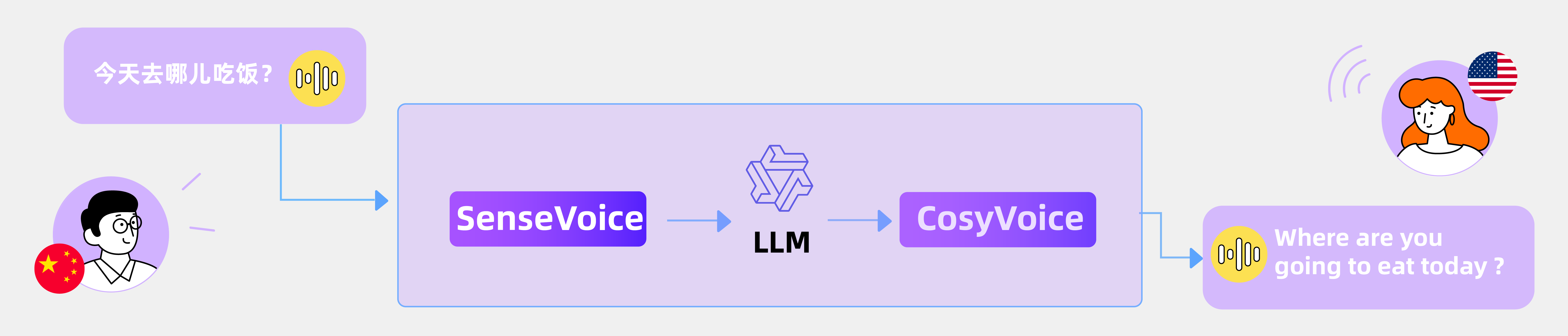 阿里SenseVoice -语音识别模型本地部署_sensevoice部署-CSDN博客