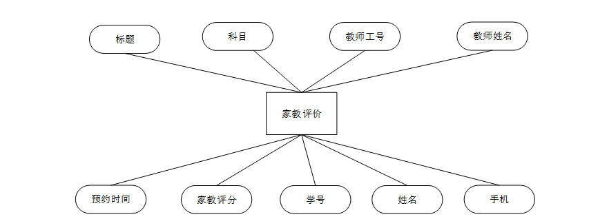 计算机毕业设计springboot家教信息系统的设计与实现 基于springboot框架的家教信息管理平台设计与开发 Springboot驱动下的家教信息服务系统构建与实现 Csdn博客