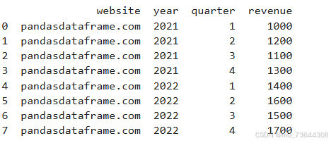 pandas多列分组(上)_pandas groupby多列分组-CSDN博客