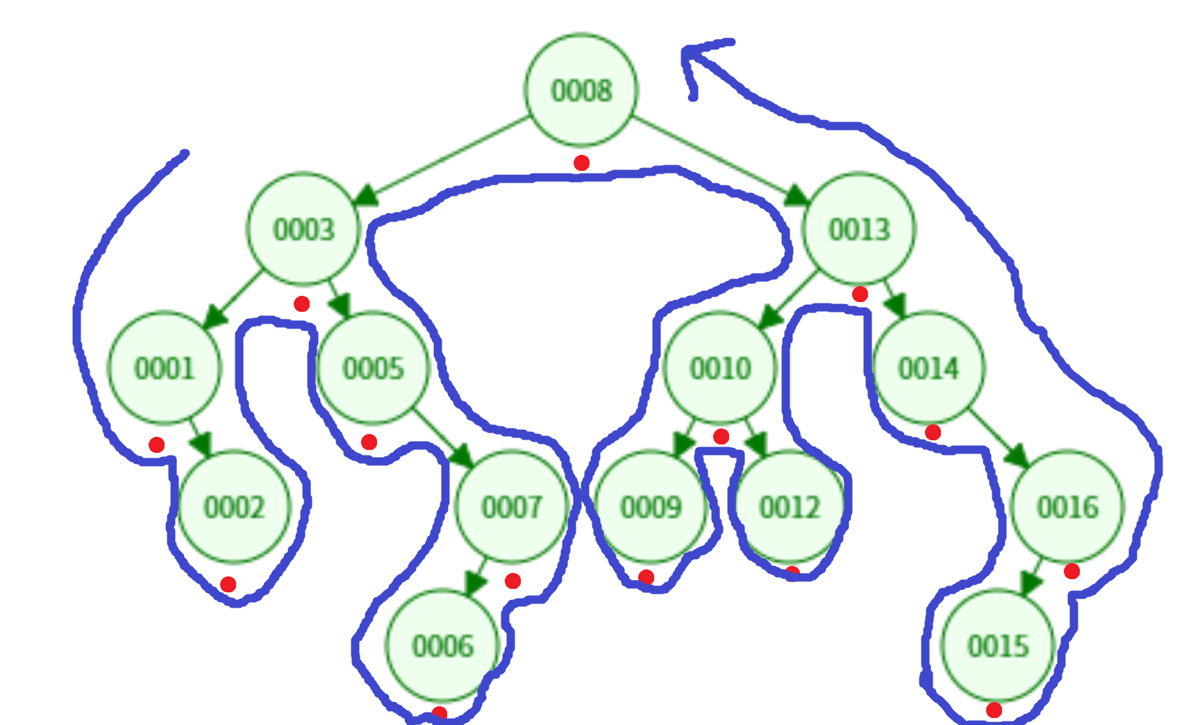 leetcode 98. 验证二叉搜索树 刷题笔记-CSDN博客