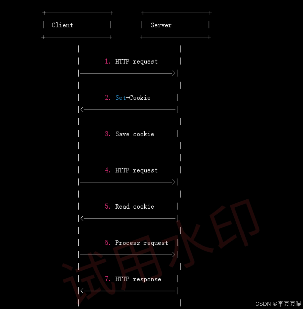 第23天-安全开发-PHP应用&后台模块&Session&Cookie&Token&身份验证&唯一性_安全开发&php应用&后台模块-CSDN博客