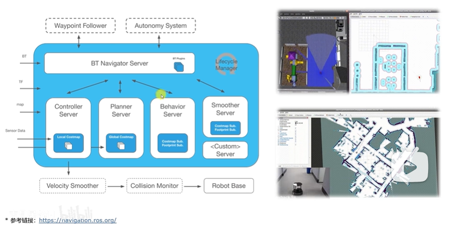 16.ROS2中的模块化可视化工具RQT_ros2 rqt-CSDN博客