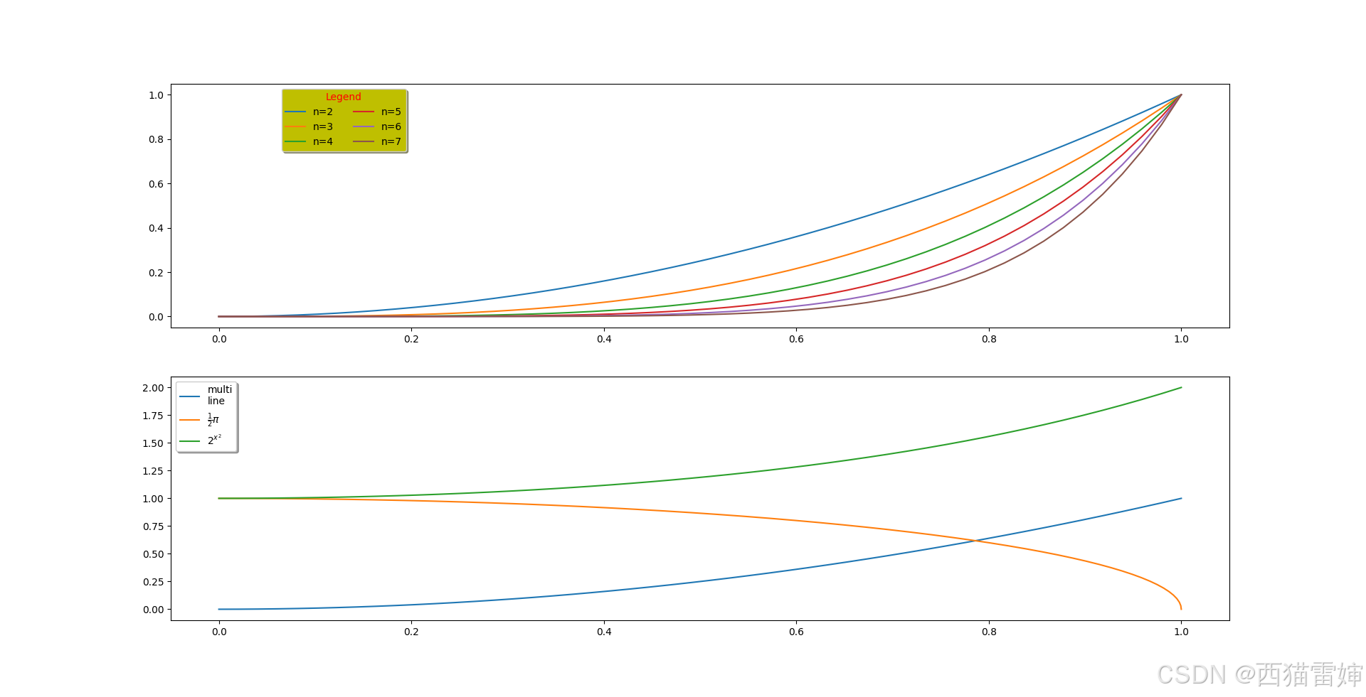 python画图|图例设置进阶教程_python图例-CSDN博客