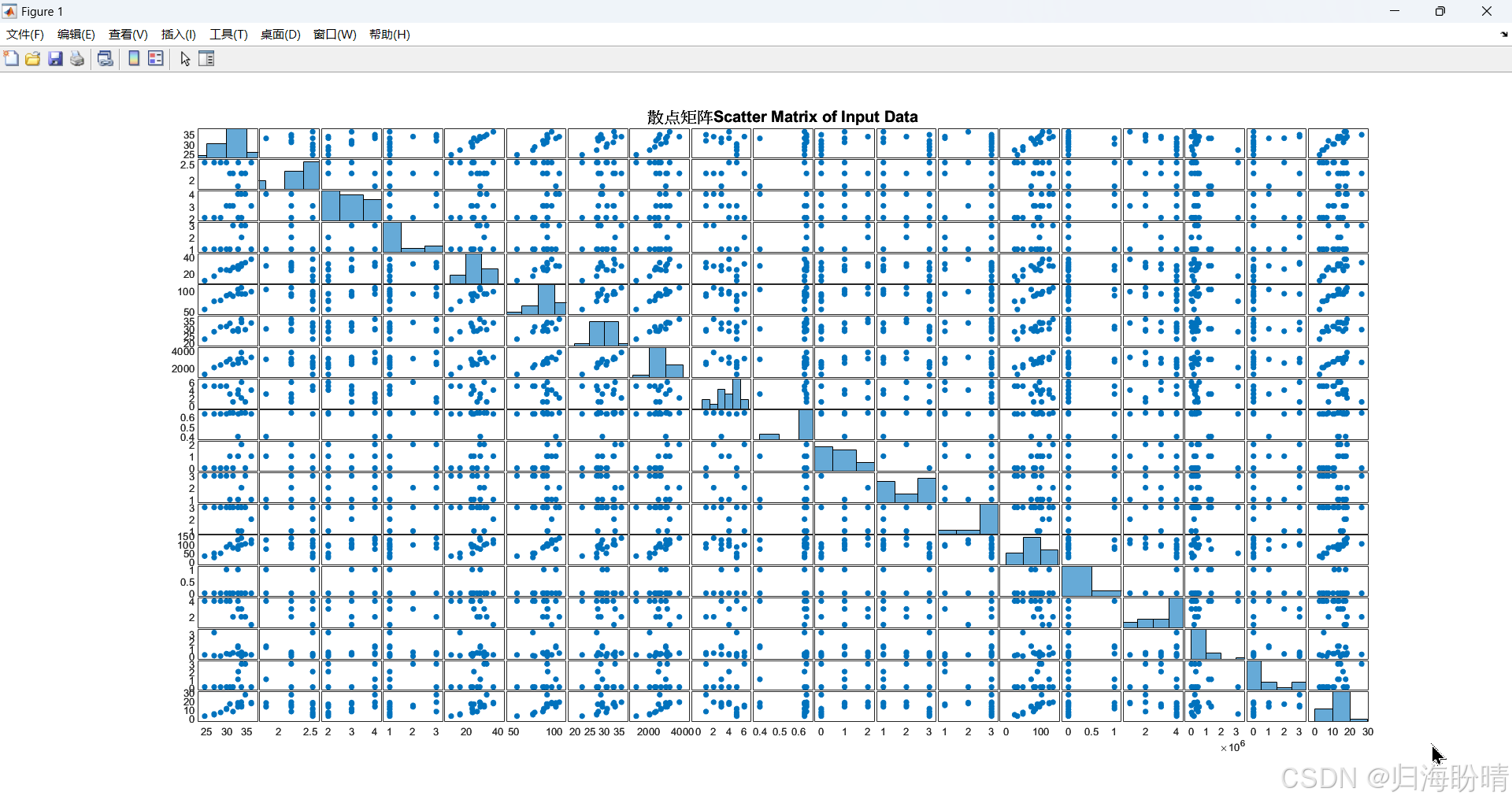 学习笔记：MATLAB神经网络训练-数据预处理_heatmap correlation matrix matlab-CSDN博客