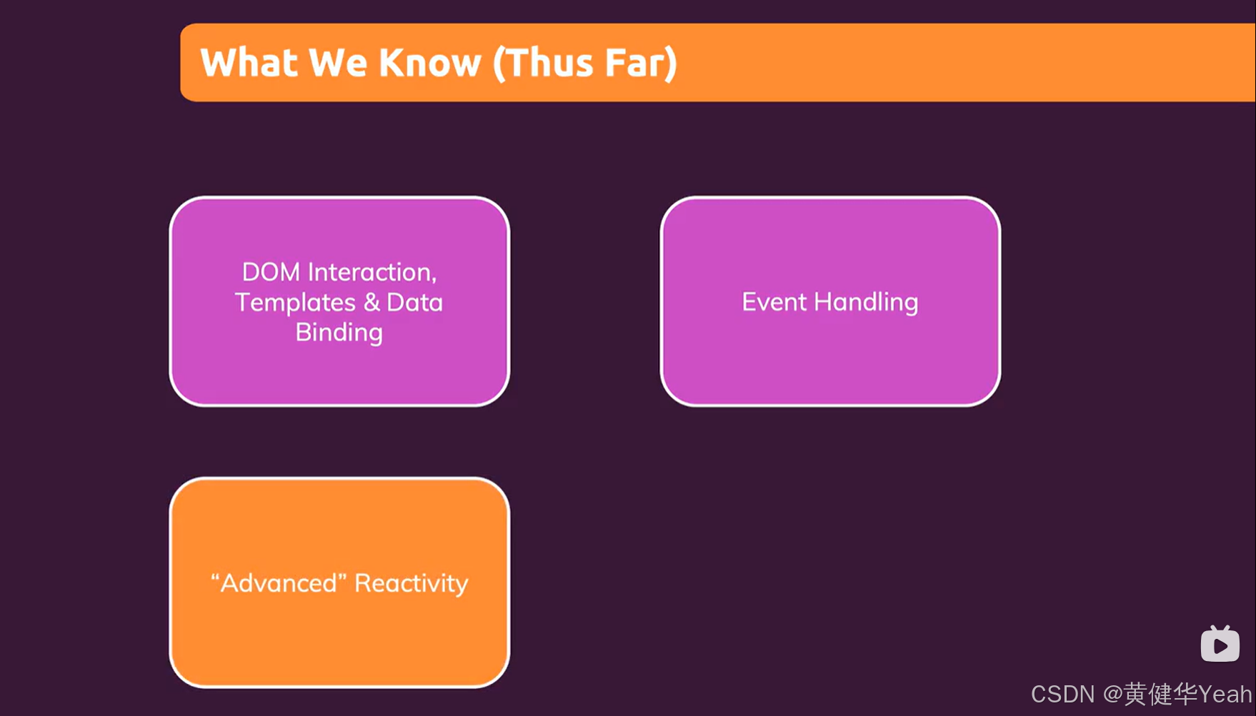 030 Methods used for Data Binding How It Works-CSDN博客