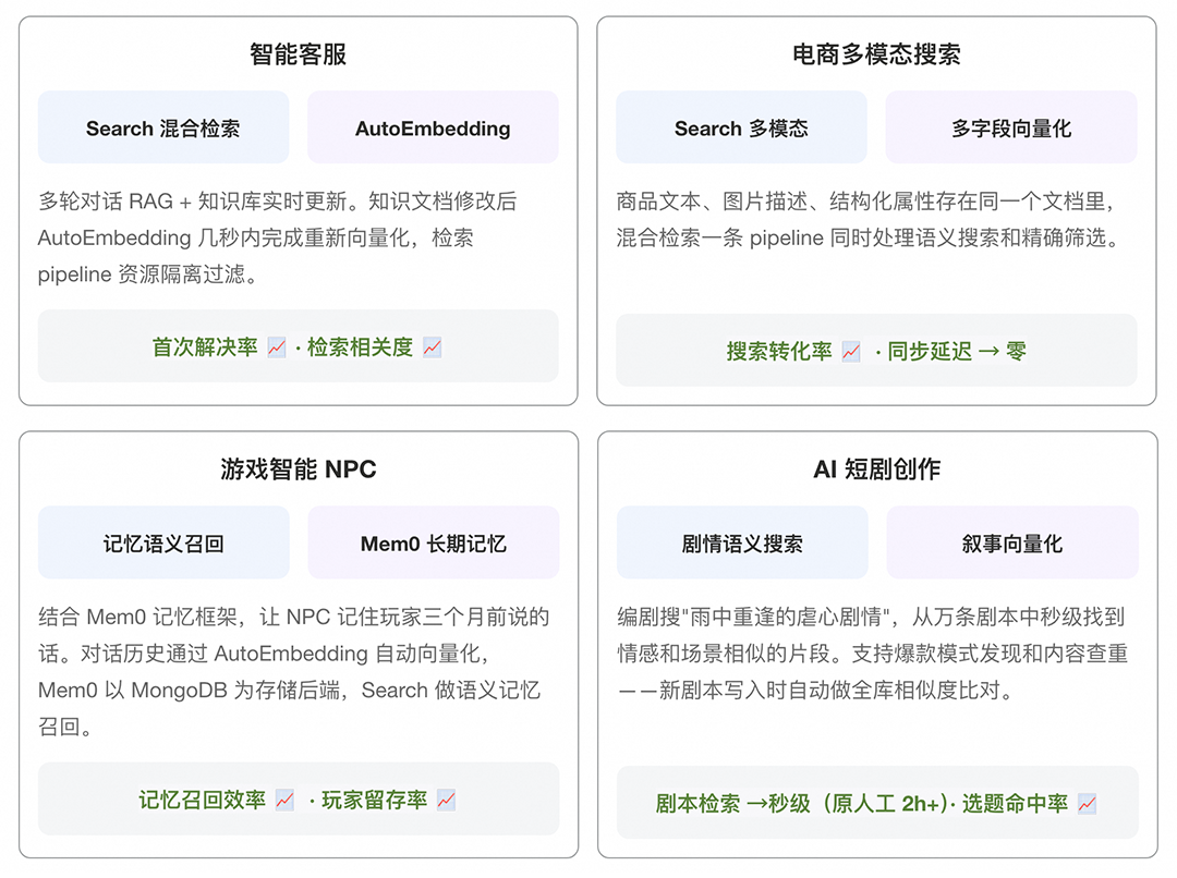 AI Native, Now：阿里云 MongoDB 8.3 国内首发-CSDN博客