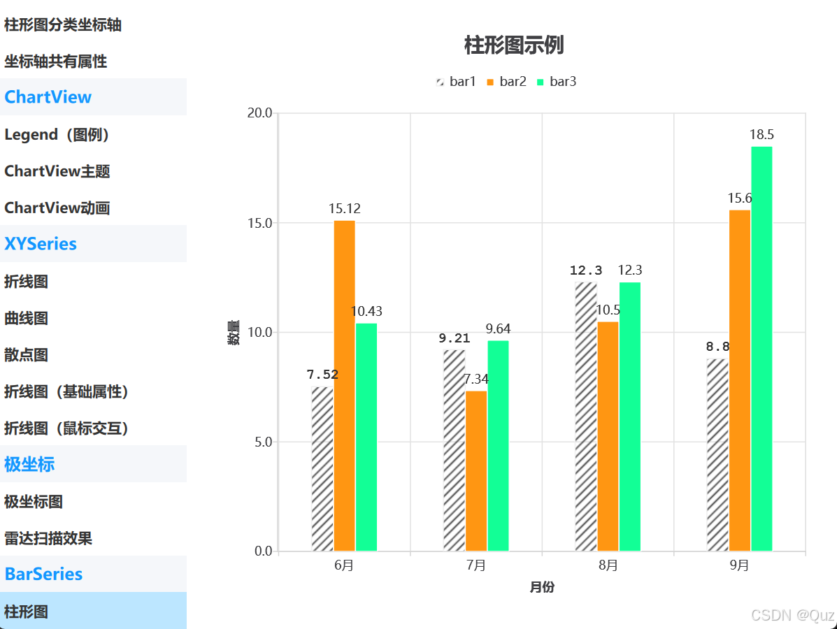 QML Charts组件之柱形图基本属性-CSDN博客
