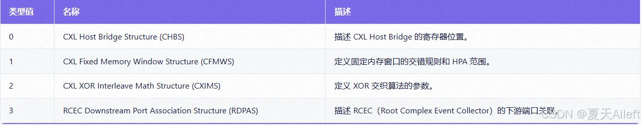 CXL Early Discovery Table(CEDT)介绍_acpi cedt-CSDN博客