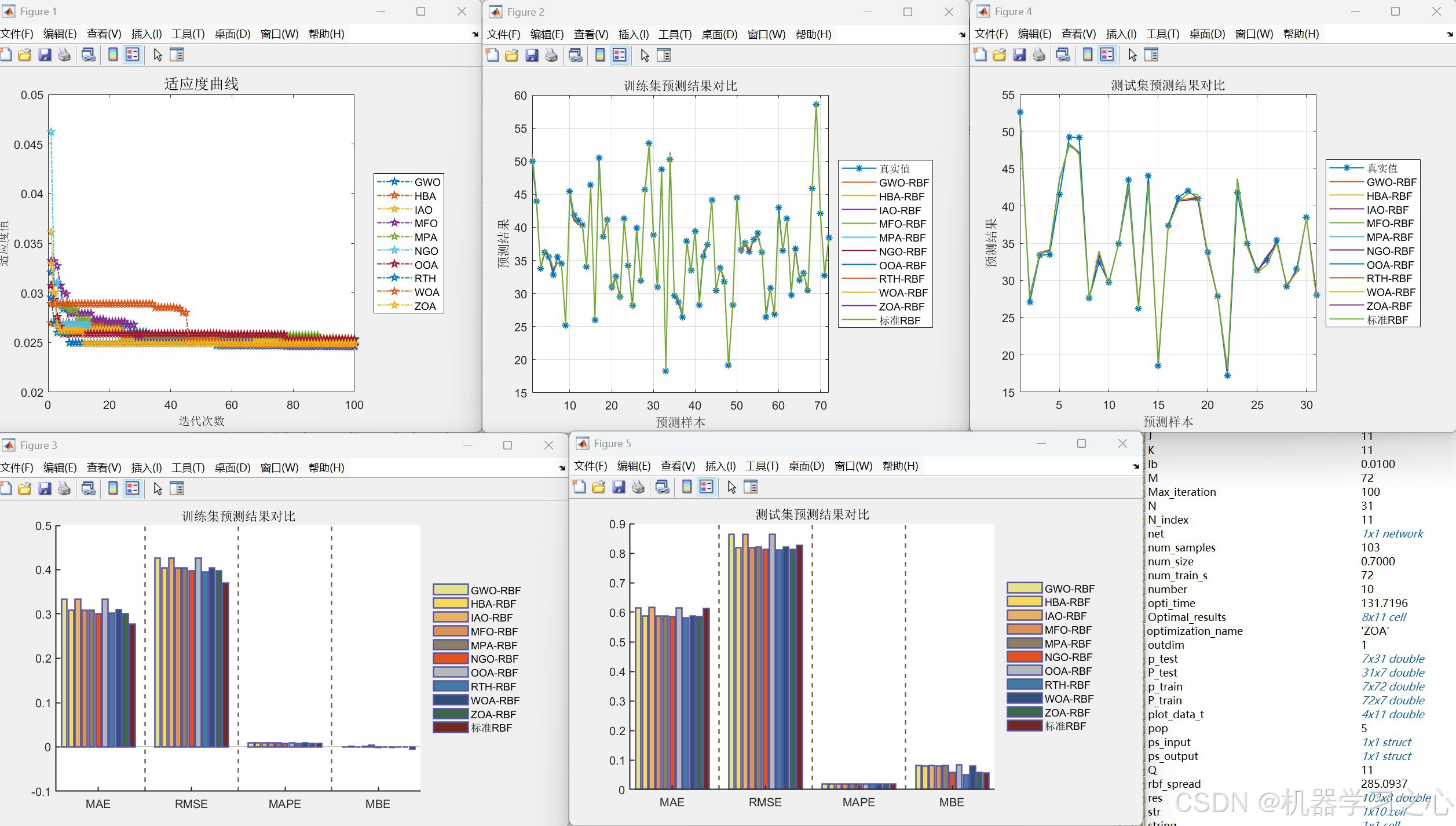 十种智能优化算法优化RBF神经网络多输入单输出回归MATLAB代码_rbf神经网络 matlab代码-CSDN博客