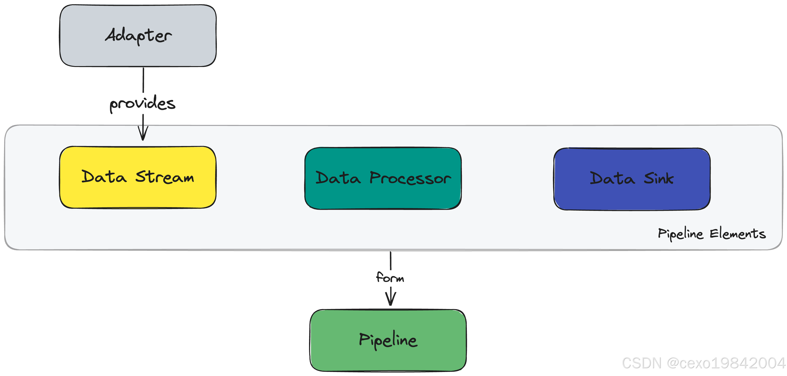 Apache Streampipes-CSDN博客