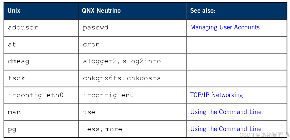 【文档翻译】QNX Neutrino RTOS 7.1用户手册 - 第一章 了解操作系统_qnx 7.1-CSDN博客