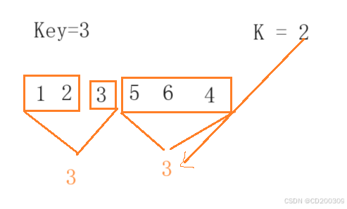 Leetcode(215,数组中的第K大元素)_leetcode 215 寻找第k大的数-CSDN博客