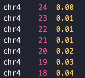 关于测序深度(sequencing Depth) 的一些学习_计算rnaseq的depth-CSDN博客