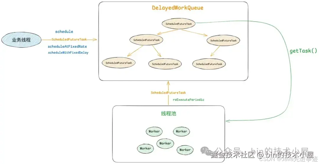 时间轮在 Netty , Kafka 中的设计与实现_kafka 时间轮-CSDN博客