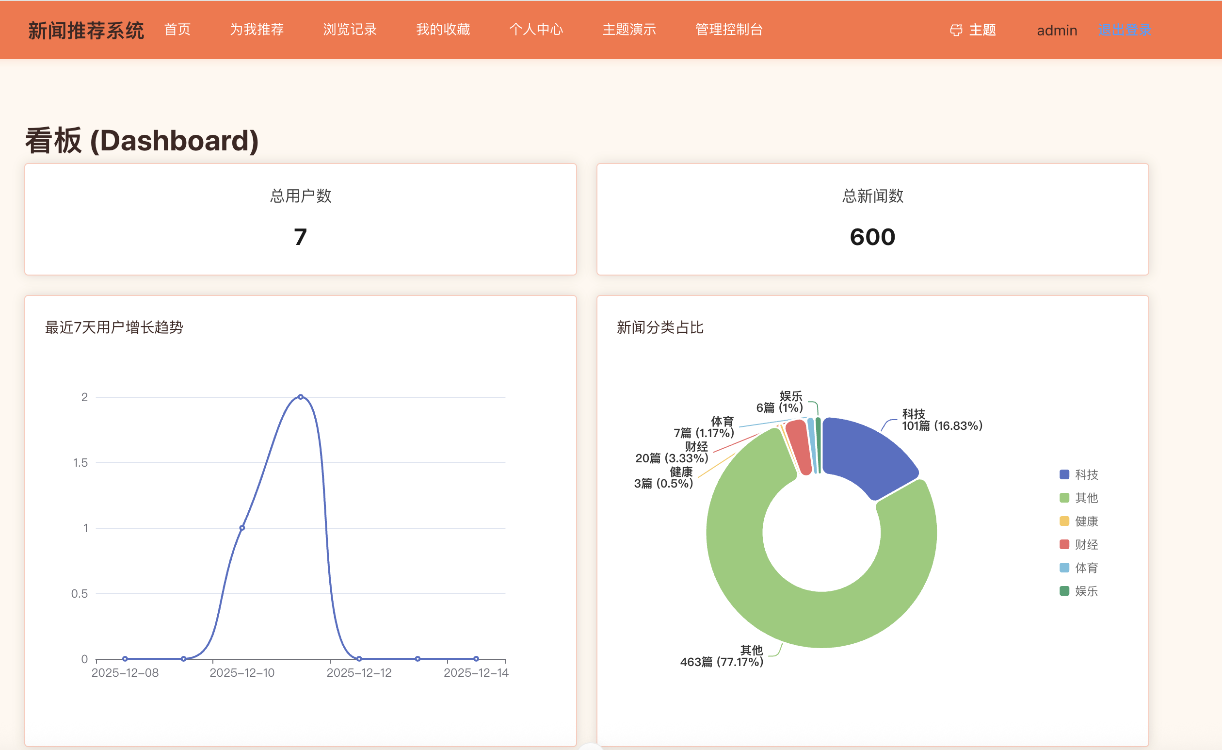 协同过滤的新闻推荐系统（Spring Boot + Vue3 + Python），以及核心代码分享_基于协同过滤的新闻推荐系统-CSDN博客