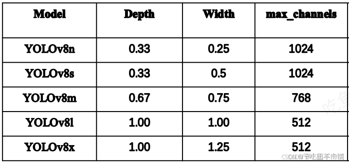 YOLOv8_det/seg/pose/obb网络结构_yolov8obb结构图-CSDN博客