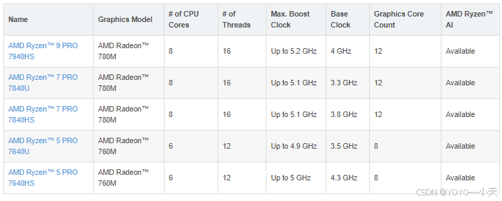全面了解AMD的CPU/GPU/NPU硬件产品_amd npu-CSDN博客