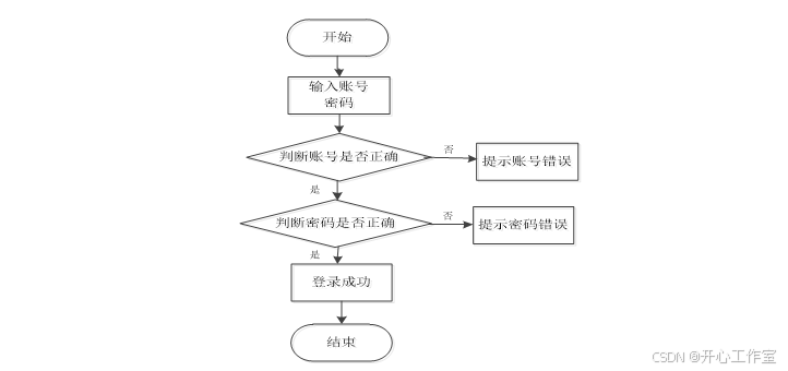 个人健康管理系统小程序pf(文档+源码)_kaic-CSDN博客