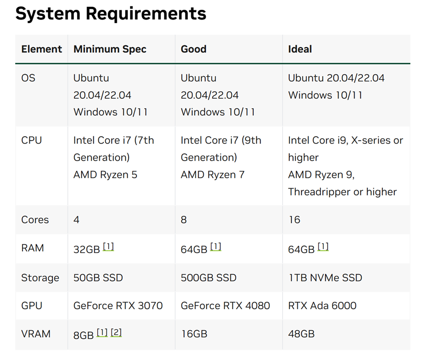 Isaac Sim 4.5安装全流程（RTX 3090+Ubuntu 22.04）_issac sim安装-CSDN博客