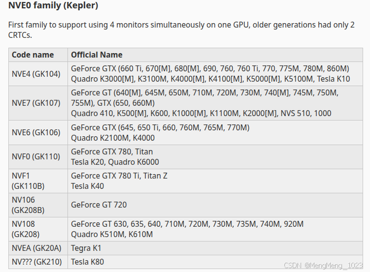 thinkpade470c(920mx)-archlinux-nvidia显卡驱动_nvidia geforce 920mx驱动-CSDN博客