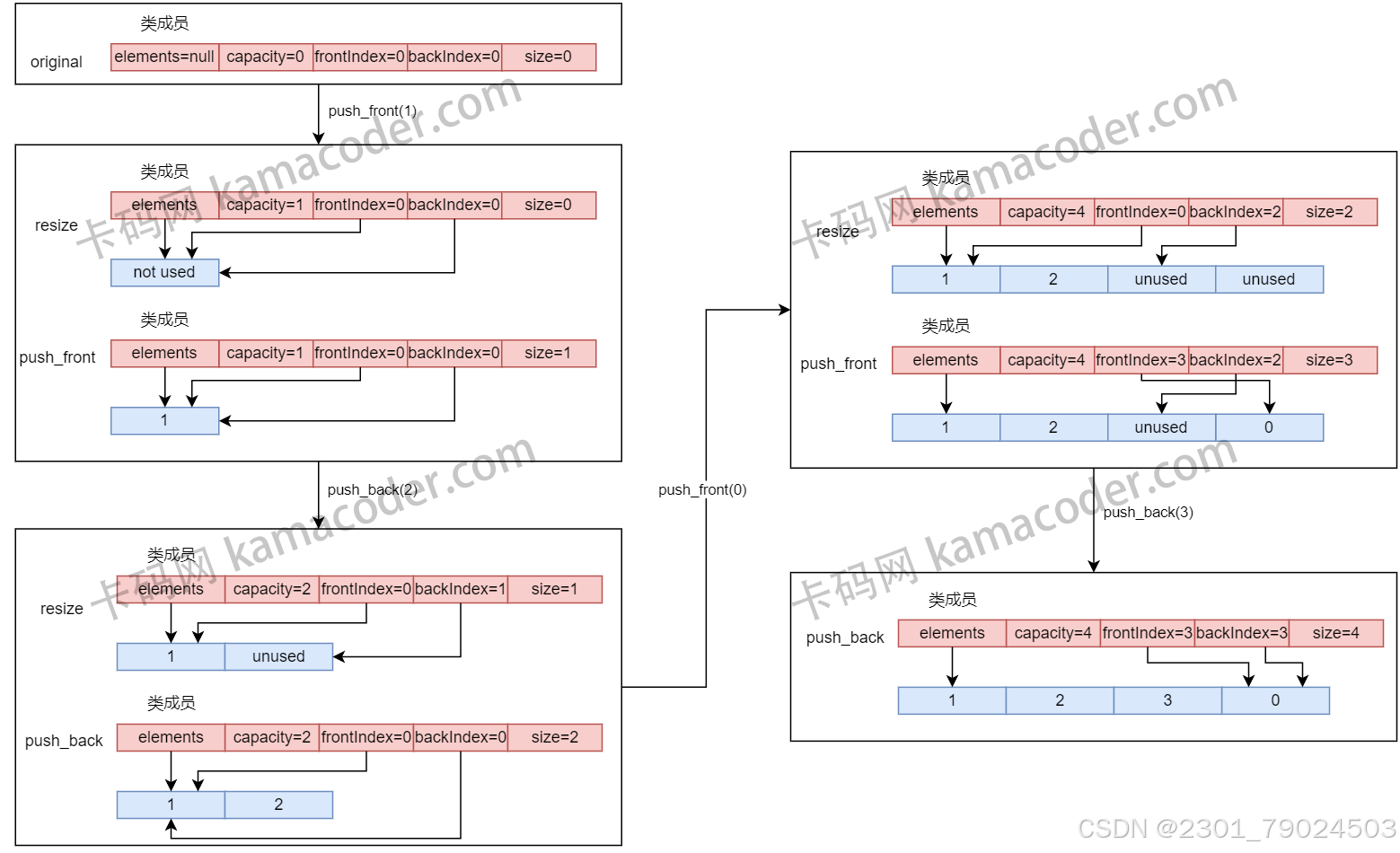 手写STL之Deque_手写deque-CSDN博客