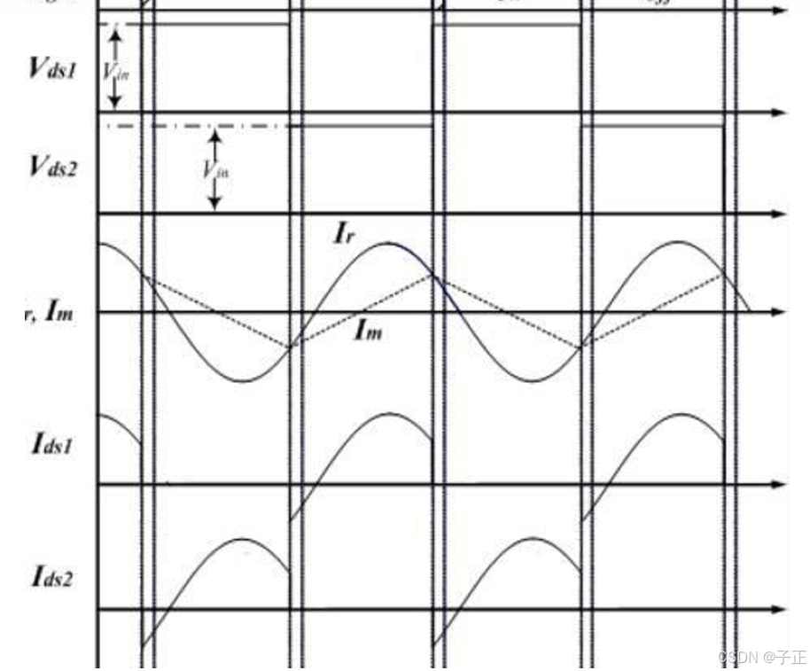 [笔记] LLC开关电源中最脆弱的器件 - MOS管_llc容性区波形-CSDN博客