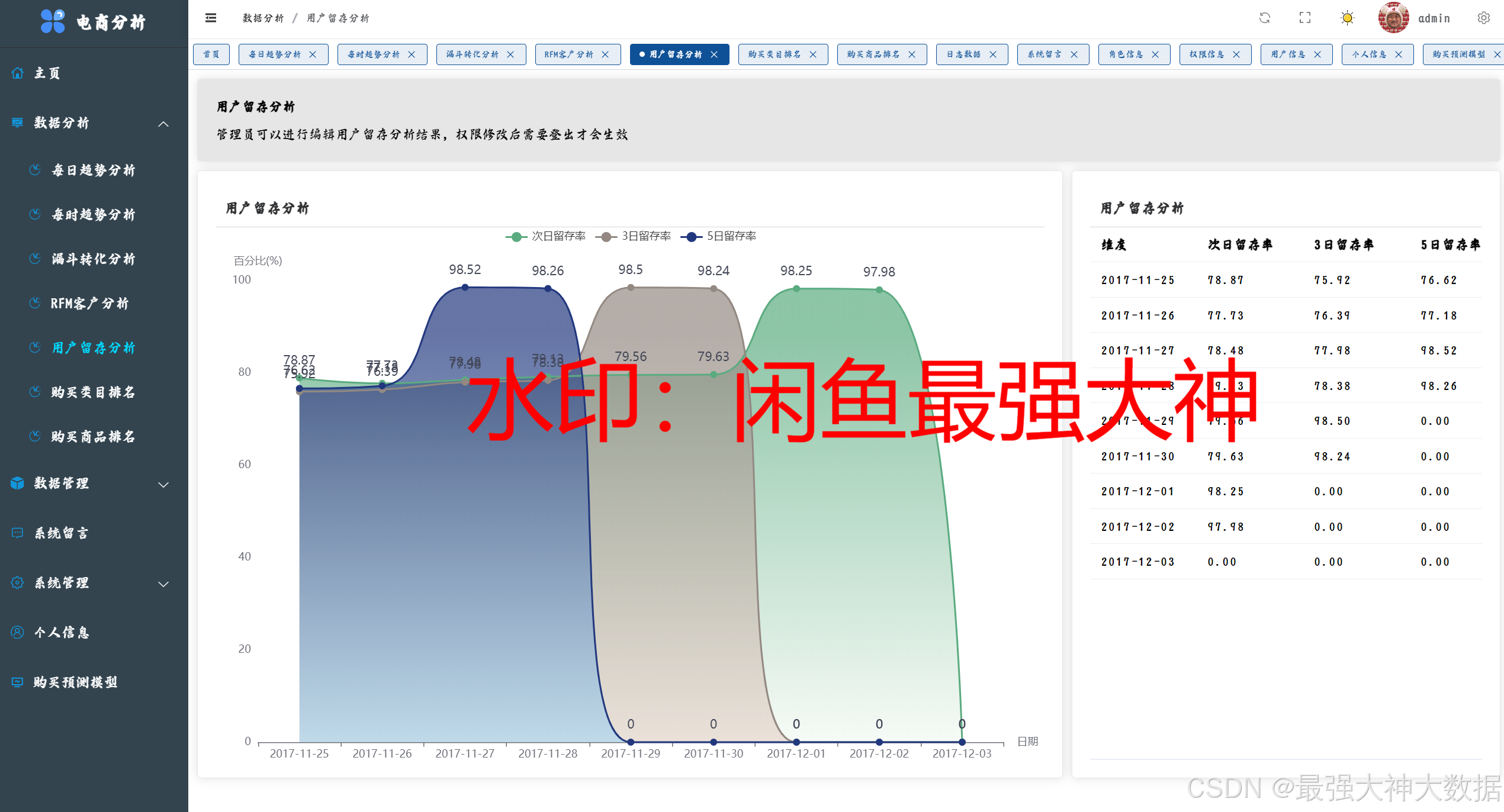 基于大数据技术的电商行为分析预测系统，hadoop，hive，spark，springboot，vue，前后端分离，包安装，包运行成功 Csdn博客
