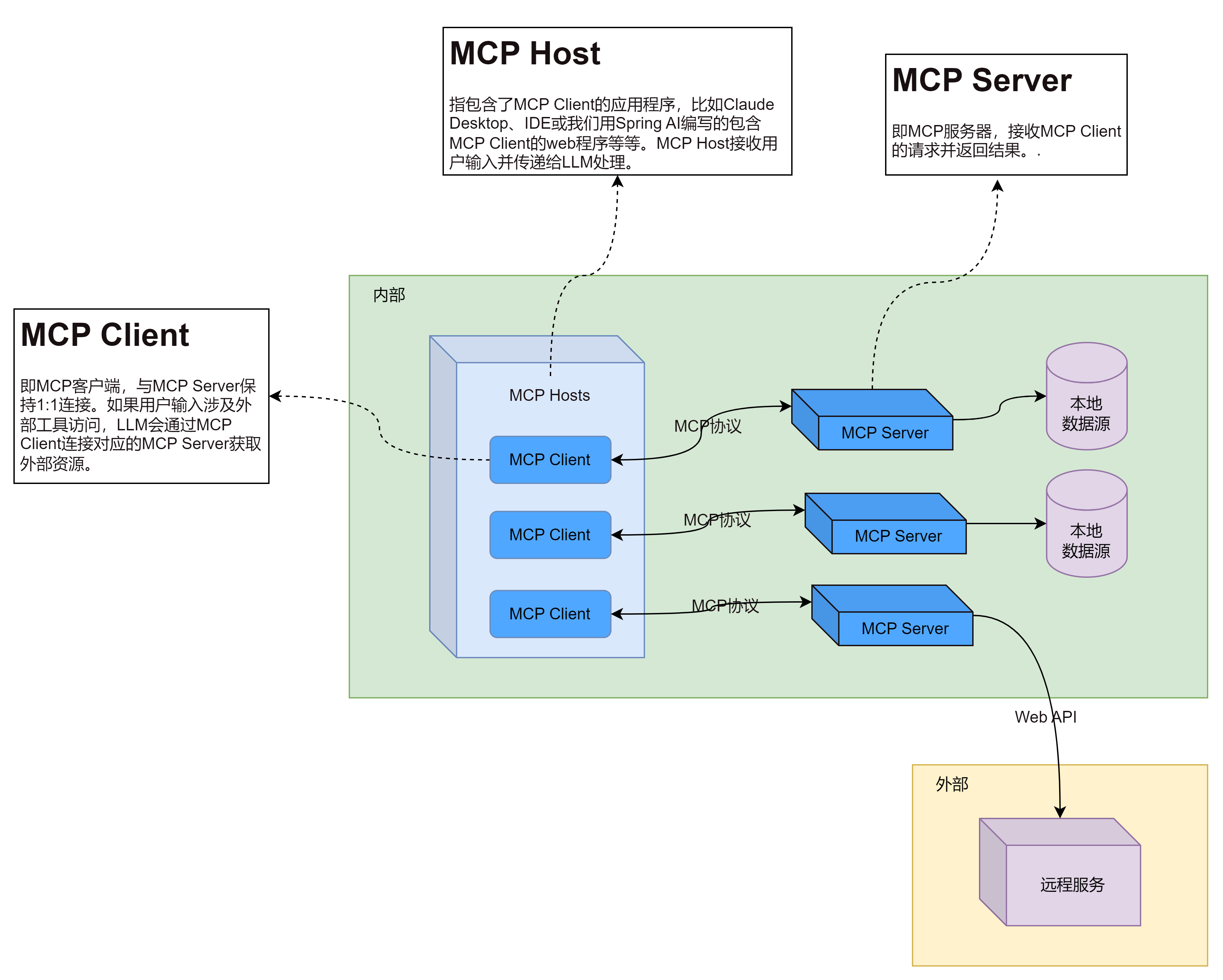Spring AI之MCP入门_spring ai mcp-CSDN博客