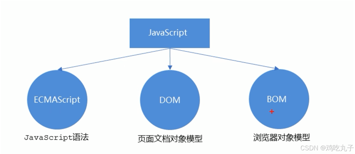 javascript基础-CSDN博客