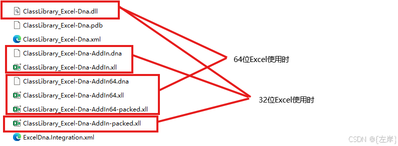 Excel Vba 调用 Cvbnet 完整实现方案：告别繁琐，轻松实现跨语言调用！ Csdn博客