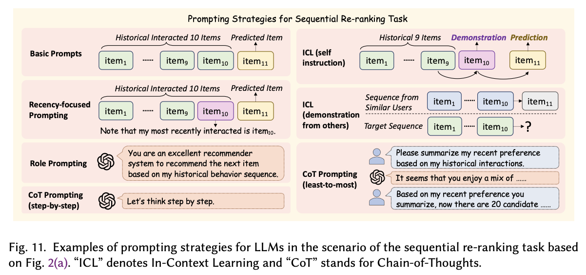 LLM-＞Rec综述：Tapping the Potential of Large Language Models as Recommender Systems..._language ...