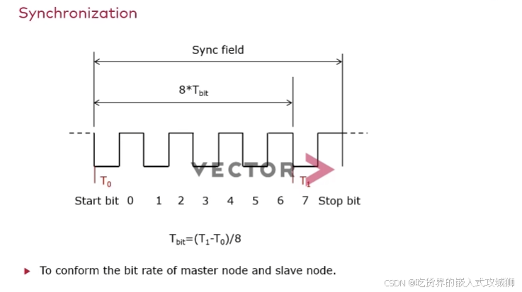 【LIN】0.理论基础与协议概述_lin csdn-CSDN博客