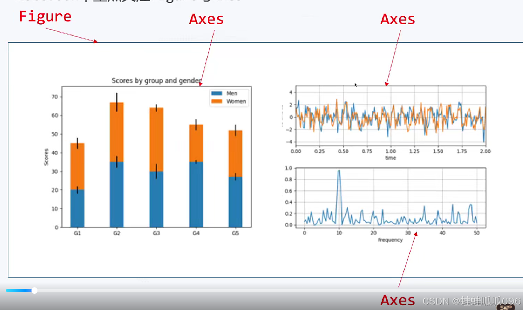 matplotlib_matplotlib fig 和canvas-CSDN博客