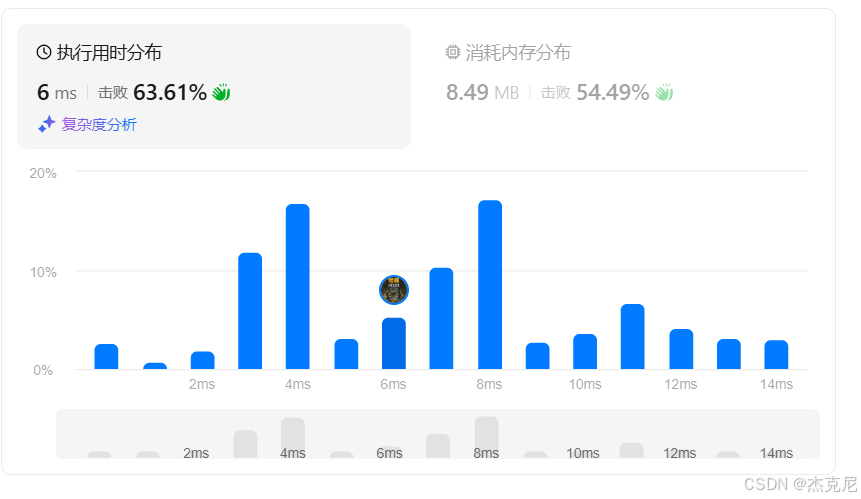 242 有效的字母异位词 Csdn博客 9512