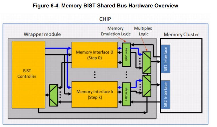 share bus (一)_sharebus-CSDN博客