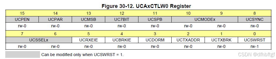 MSP430FR6989-串口通信配置_msp430 串口-CSDN博客