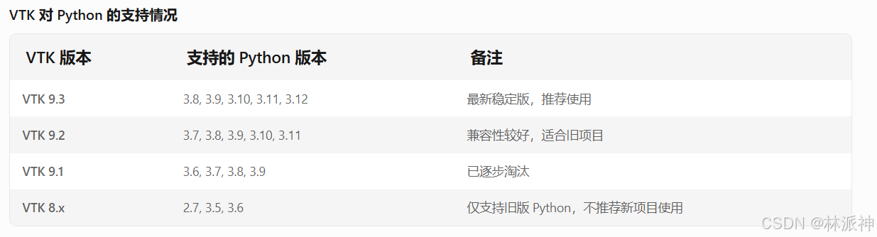 一见钟trame_trame vtk-CSDN博客