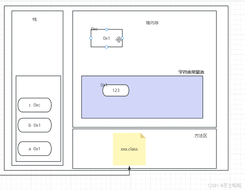 Java基础 字符串(本质上是char类型数组) Csdn博客