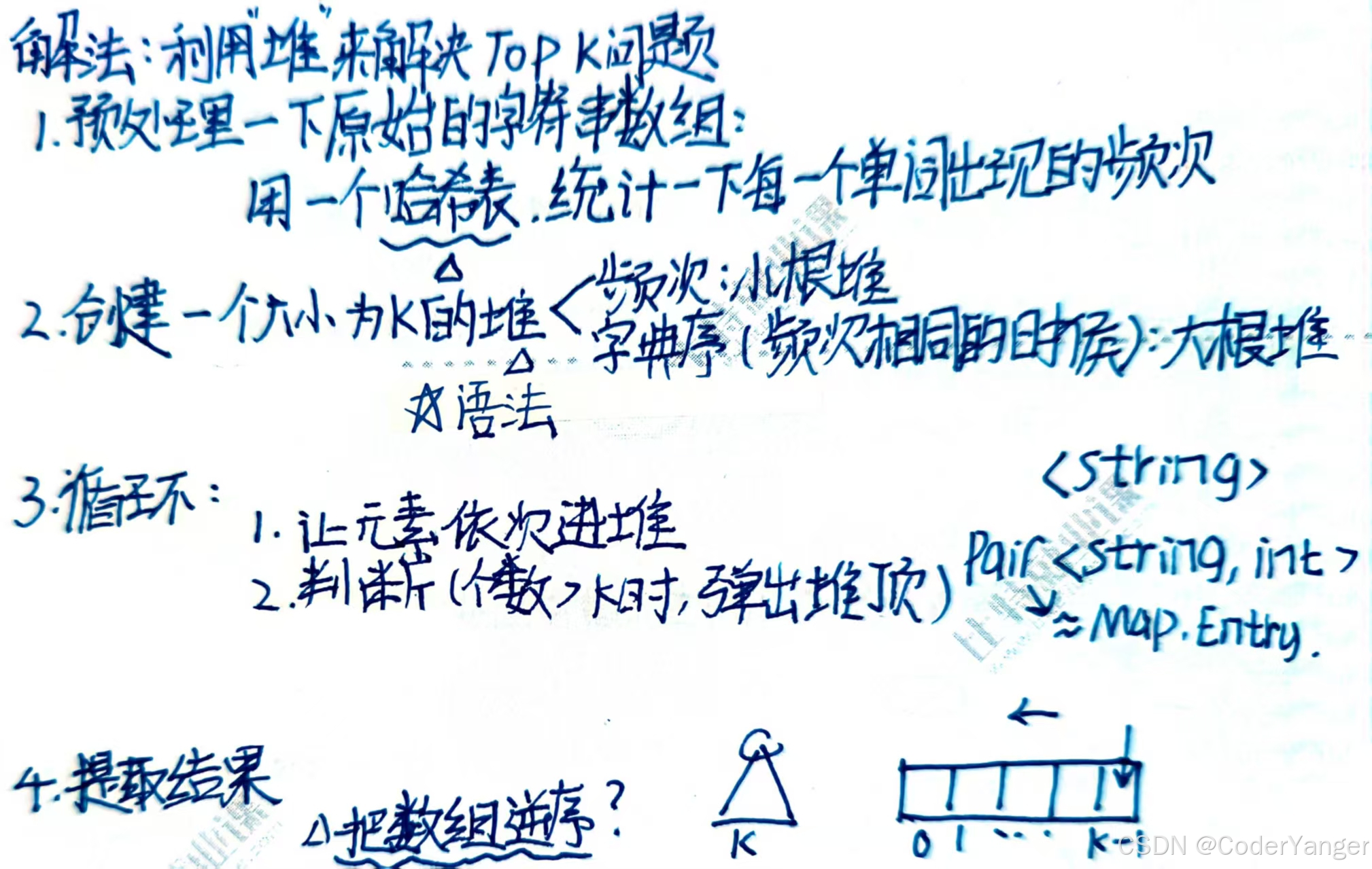 优选算法-优先级队列（堆）：76.前K个高频单词-CSDN博客