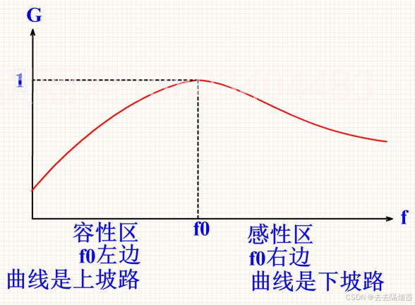 关于LLC知识4（RLC电压增益曲线）_llc增益曲线-CSDN博客