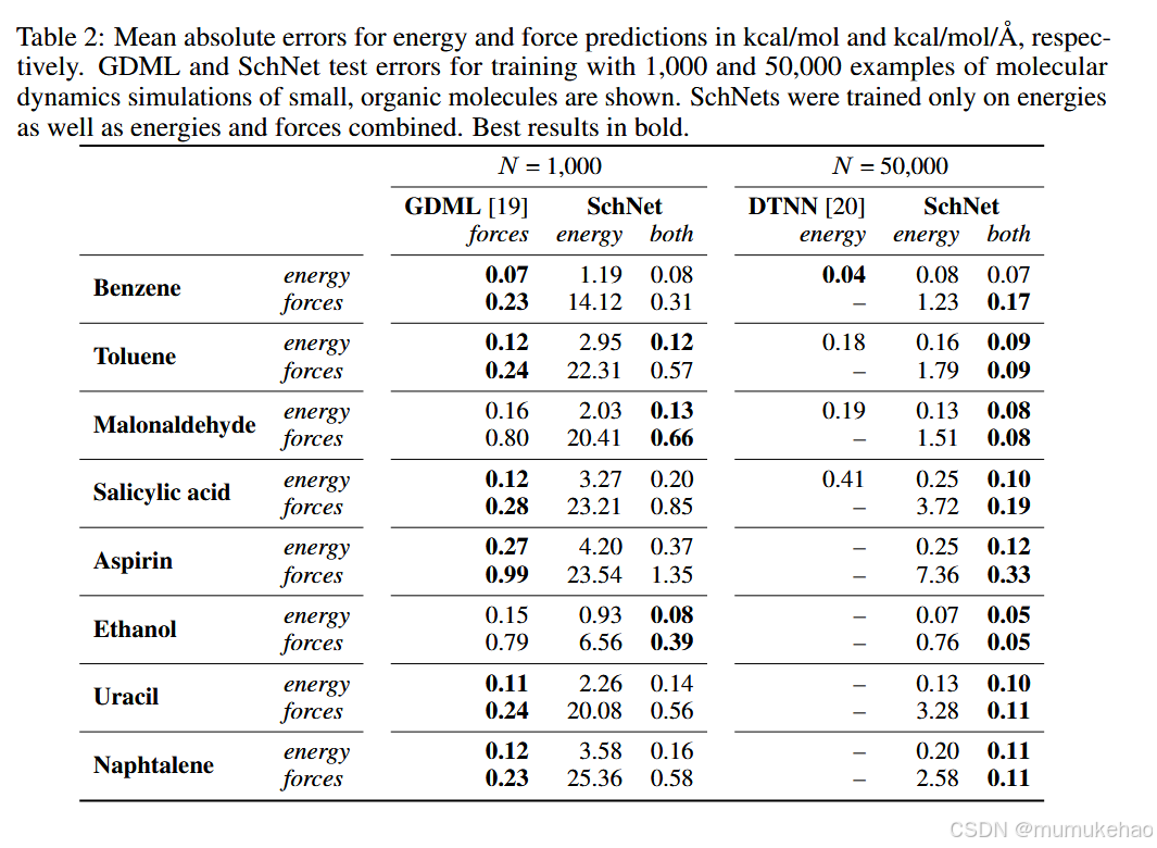 SchNet: A continuous-filter convolutional neural network for modeling ...