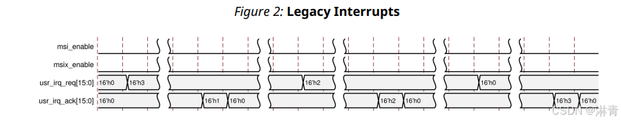 PCIE XDMA IP核 Legacy Interrupts传统中断_xdma中断-CSDN博客