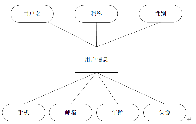 计算机毕业设计java在线音乐网站 Java 在线音乐平台 基于 Java 的网络音乐网站基于java的网页设计 Csdn博客