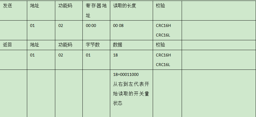 《PyModbus：轻量级且功能全面的 Modbus 协议 Python 开发利器》_py modbus库-CSDN博客