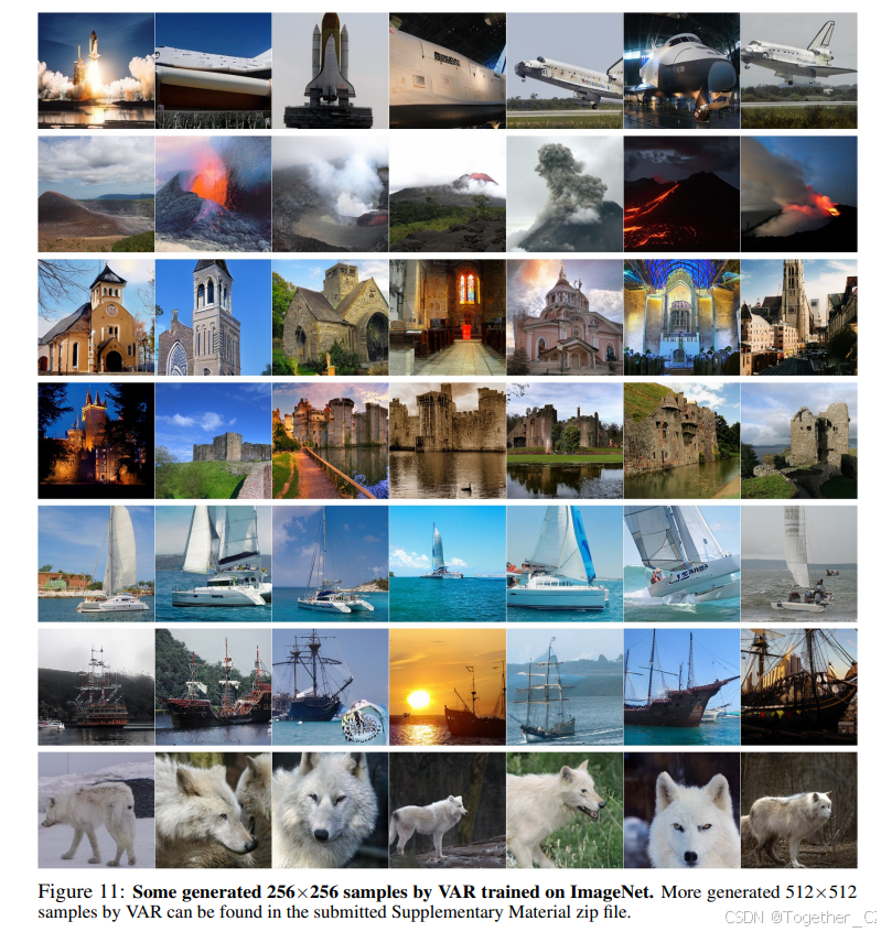 Visual Autoregressive Modeling Scalable Imagegeneration Via Next Scale Prediction——视觉自回归建模