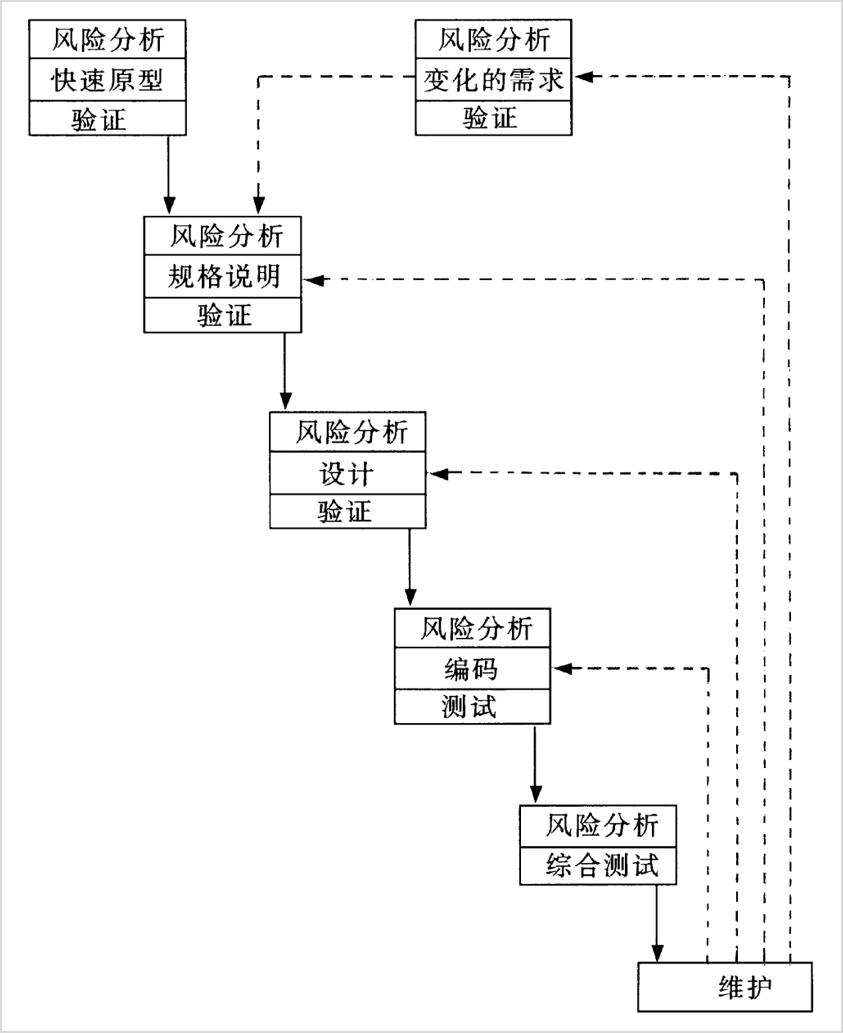 软件工程第二章：软件生存周期与软件过程-CSDN博客